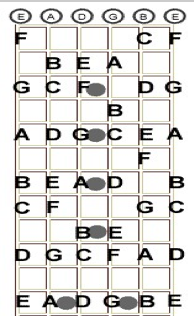 sonic-shapes-diagram-1 - Music Education - music teacher training ...